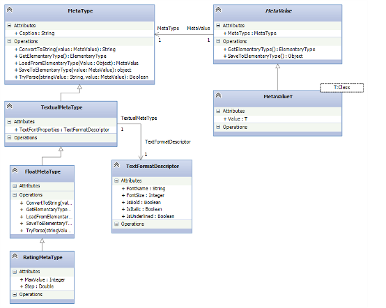 Extended data types model built on top of the database | Perpetuum ...