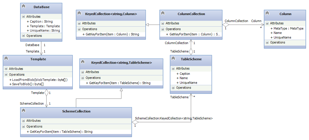 Extended data types model built on top of the database | Perpetuum ...