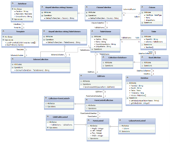 Extended data types model built on top of the database | Perpetuum ...