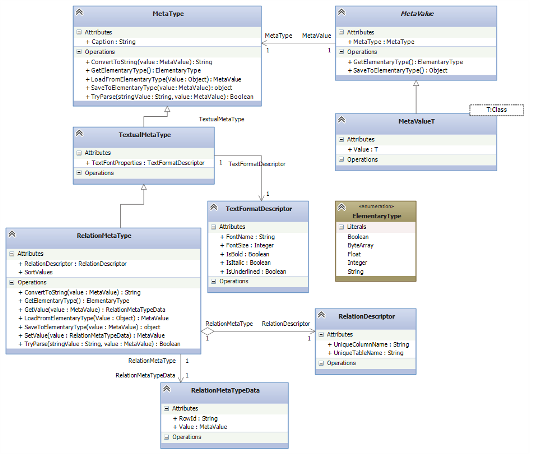 Extended data types model built on top of the database | Perpetuum ...