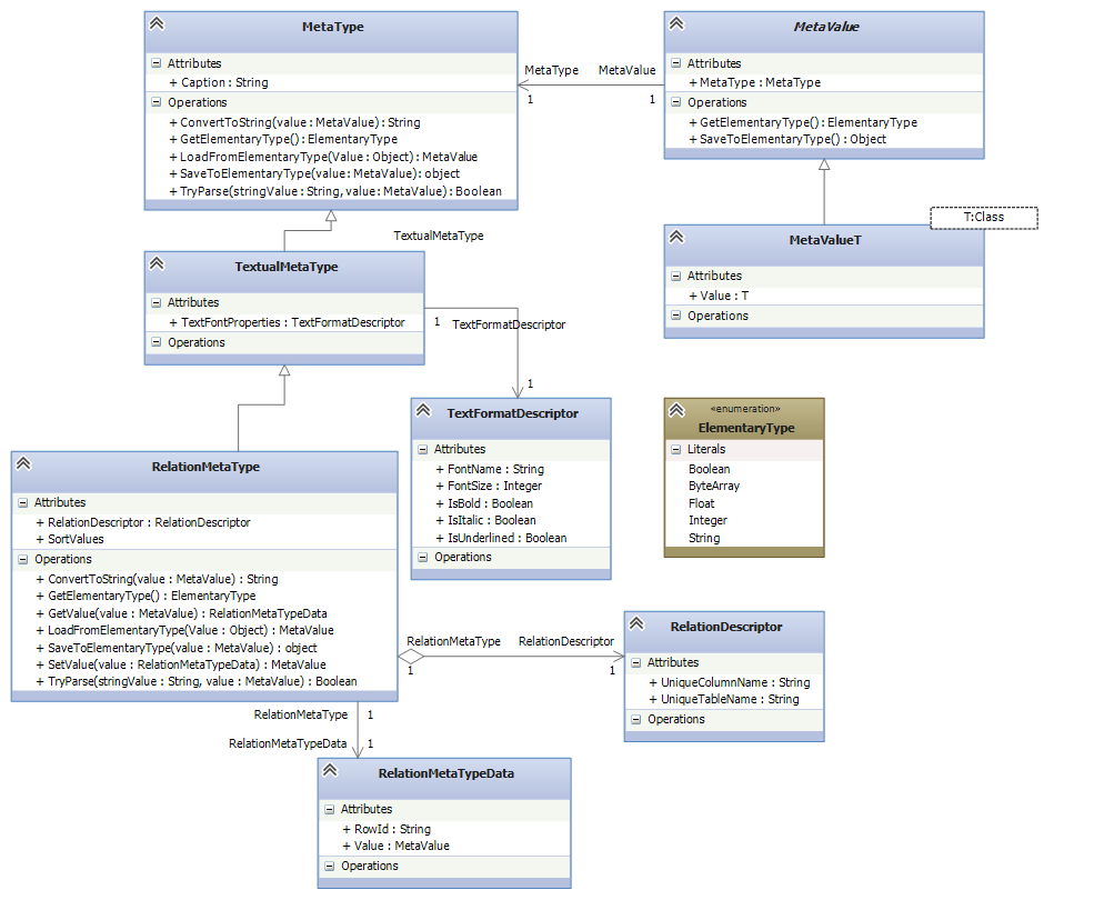 Extended data types model built on top of the database | Perpetuum ...