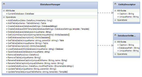 Extended data types model built on top of the database | Perpetuum ...